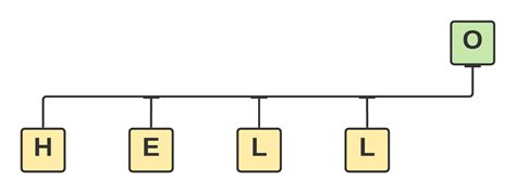 Under The Hood Of Recurrent Neural Networks Rnn Viz Weights And Biases