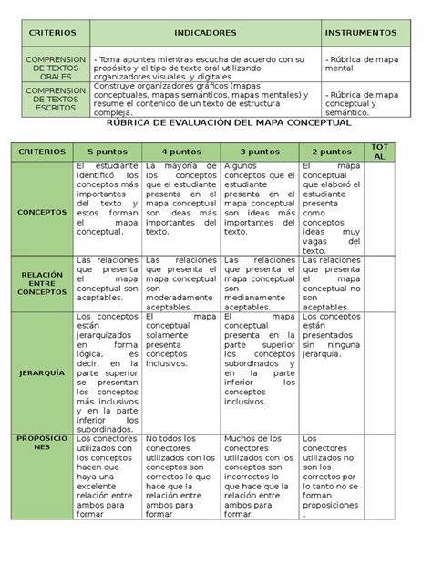 Criterios De Evaluación