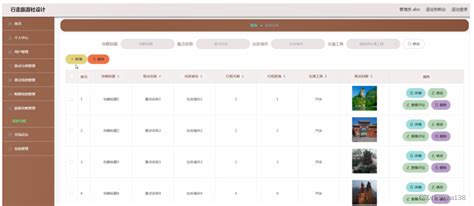 Python Django毕业设计行走旅游社设计（程序lw） Csdn博客