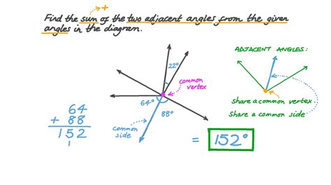 Non Adjacent Complementary Angles Complementary Angles Definition