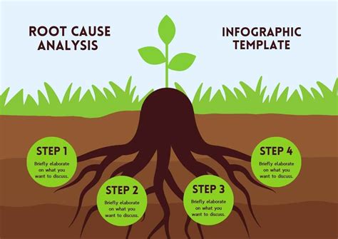 Free Root Cause Analysis PowerPoint Templates Google Slides Themes SlidesCarnival