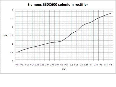 Help Identifying Selenium Bridge Rectifier Specs Page 1