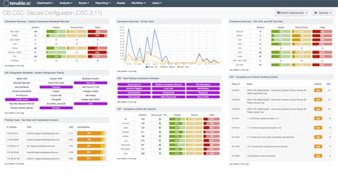 Cis Secure Configuration Sc Dashboard Tenable®