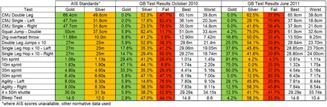 A Pseudo Scientific Approach To Tryouts Part One Ultiworld