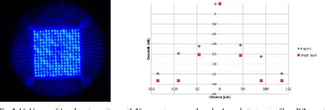 Figure 2 From Microled Array Based Optical Links Using Imaging Fiber For Chip To Chip