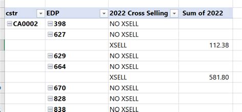 Grouping In Pivot Table Rexcel