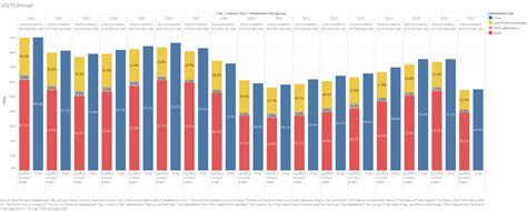 Use Cases For Stacked Bars — Storytelling With Data