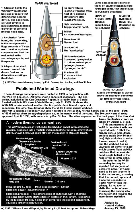 Nuclear Weapon Design Wikipedia