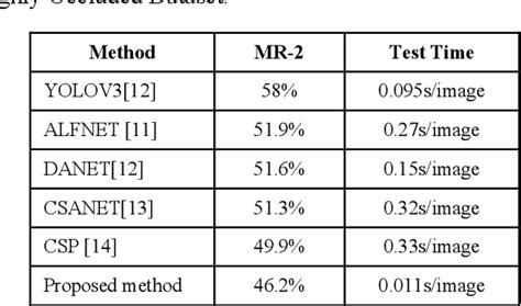 Figure 1 From Pedestrian Detection Using Yolov5 For Autonomous Driving Applications Semantic