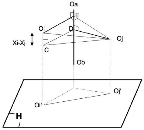 Projection On The Hyperplane H Download Scientific Diagram