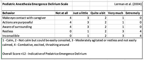 Why So Delirious Periop Leader Network