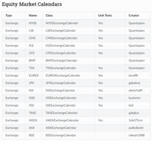 Feriados e Dias Úteis no Python Obtenha Automaticamente