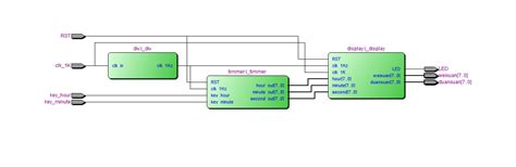 基于fpga的数字时钟设计verilog代码quartus仿真fpga仿真时钟信号产生程序 Csdn博客