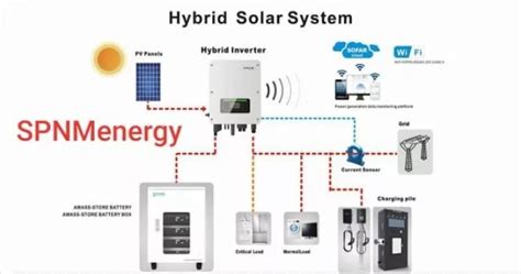 อินเวอร์เตอร์ ไฮบริด ออน ออฟกิต 5kw 6kw Hybrid On Off Grid Sofar รับ