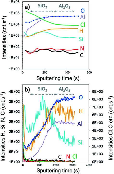 SiO2 Thin Film Growth Through A Pure Atomic Layer Deposition Technique At Room Temperature PMC