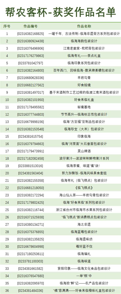 中华设计奖帮农客杯临海农副产品包装设计大赛作品评选工作圆满收官 征集发布网 征集网 标识征集 标志征集 LOGO征集 吉祥物征集