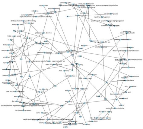 cluster based knowledge graph and entity relation representation on