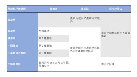 農地にはランクがある？ 奈良県の農地転用に強い行政書士中園事務所