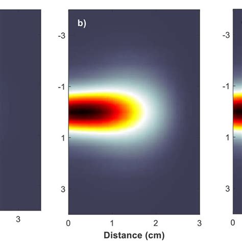 The 3d Simulated Dose Distribution In Phantom Using Egsnrc Monte Carlo