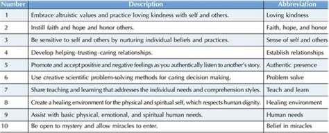 Ati Engage Fundamentals Patient Centered Care Flashcards Quizlet