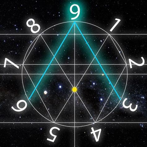 Vortex Math Primer Fields 3 6 9 Tesla