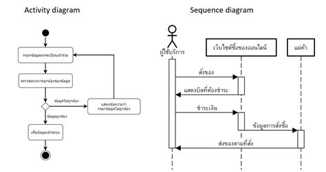 มาใช้ diagram อธิบายการทำงานของระบบต่าง ๆ กันเถอะ big data institute