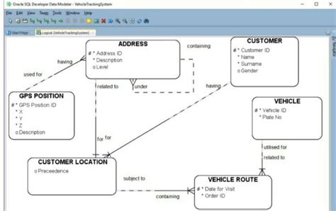 Solved Oracle Sql Developer Data Modeler Vehicle Tracking