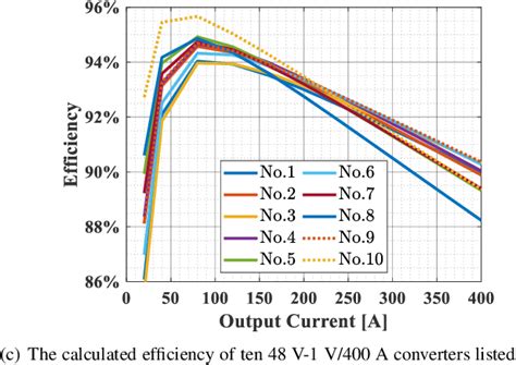 Figure 12 From Design And Performance Evaluation Of Hybrid Switched Capacitor Voltage Regulators