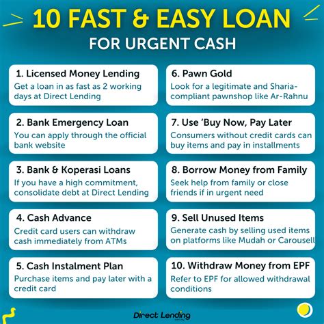 Secure Fast Approval Personal Loans Online Within 24 Hours Direct