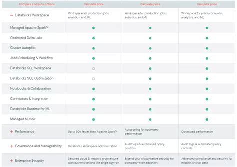 Databricks Pricing Explained A Cost Guide