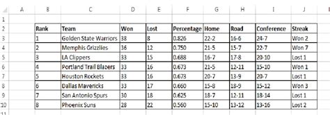 solved manually create a data table exactly as shown in
