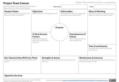 Ways Of Working Template