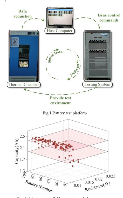 Figure 2 From Sorting Strategy For Retired Batteries Based On Voltage