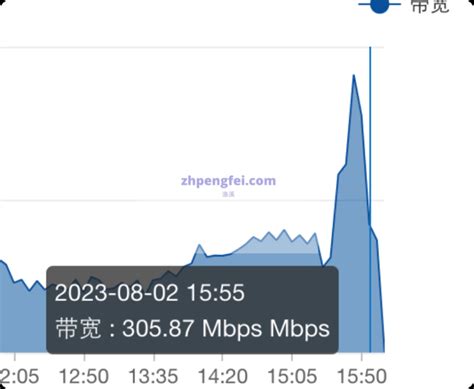 使用 Awkpython 分析accesslog：统计每分钟访问次数和单个ip访问总次数