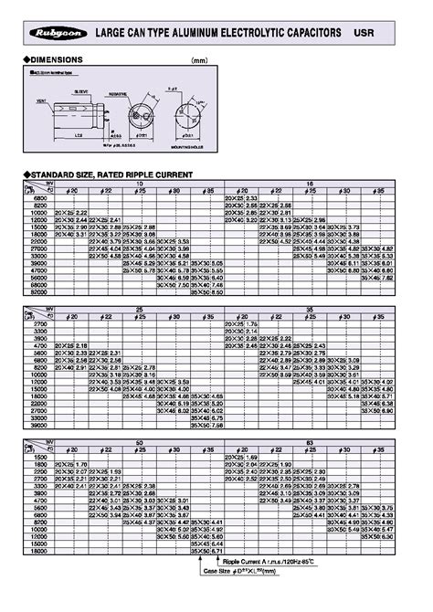 USR Datasheet Pages RUBYCON LARGE CAN TYPE ALUMINUM ELECTROLYTIC CAPACITORS