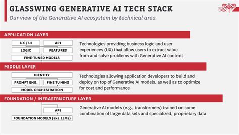 Glasswing Ventures On Linkedin 🚨 Icymi Drawing Insights From The