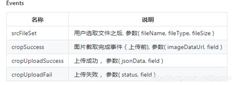 Vue SpringBoot 实现用户头像上传附前后端源码 CFANZ编程社区