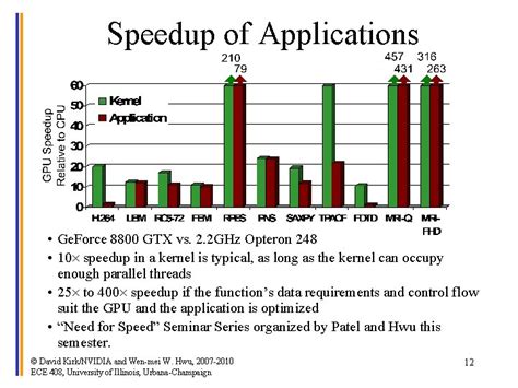 Programming Massively Parallel Processors Using Cuda Introduction Chapters