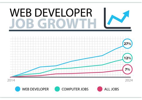 How To Become A Freelance Web Developer Creative Tims Blog