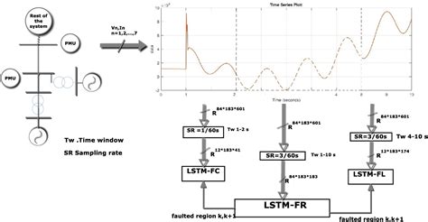 Figure 1 From Deep Learning Through Lstm Classification And Regression