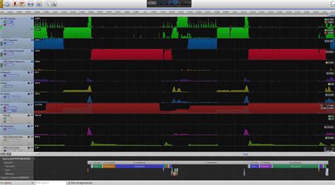 Using DS 5 Streamline To Optimize Complex OpenCL Applications On Mali