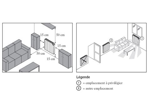Installation Dun Radiateur électrique Coeur De Chauffe
