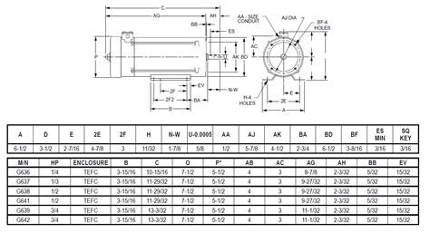 G641 Nidec 1 2 Hp 1800 Rpm 56c Frame Rigid Base 180v Tefc Dc