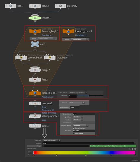 Houdinivex笔记p21half Edge半边基础什么是对偶网格 Csdn博客