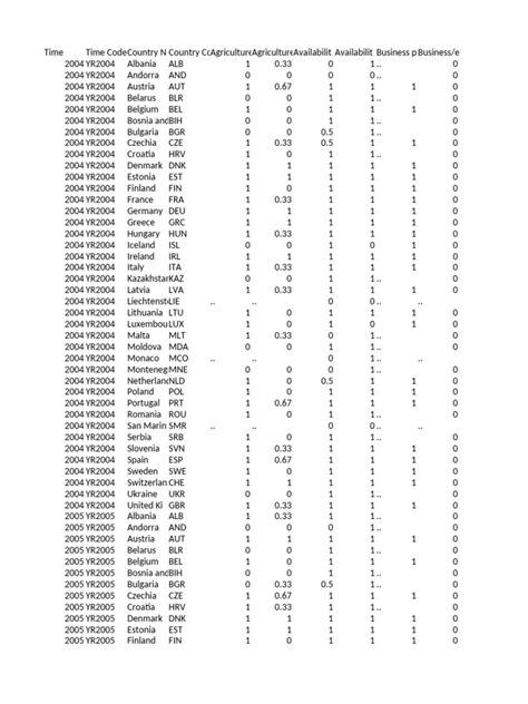 Pdataextractfromstatisticalperformanceindicatorsspi 7 Pdf