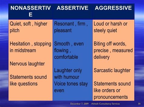 Assertiveness