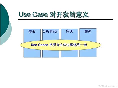 Essential Use Cases和real Use Cases Csdn博客