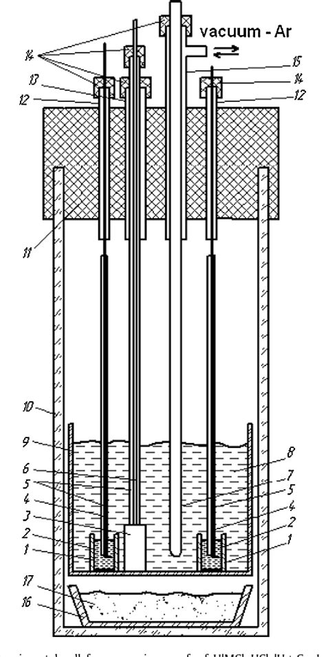 Figure 1 From Thermodynamic Properties Of Uranium In Ga In Based Alloys Semantic Scholar