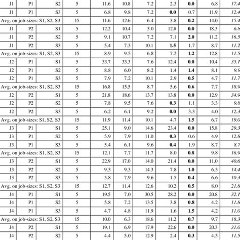 relative performance of the variants of sa performance measure arpd