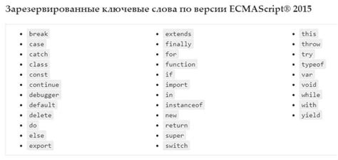 Как быстро освоить синтаксис Javascript